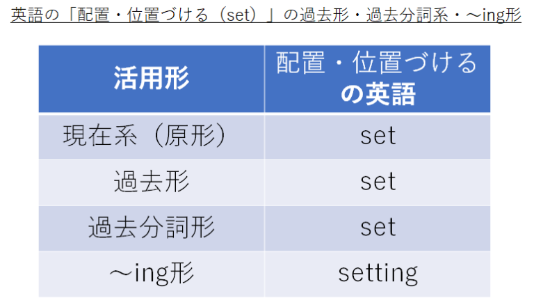 get・got・gotten・gettingの発音（カタカナの読み方）や意味は？手に入れるの過去形・過去分詞形・現在進行形 | モアイライフ ...