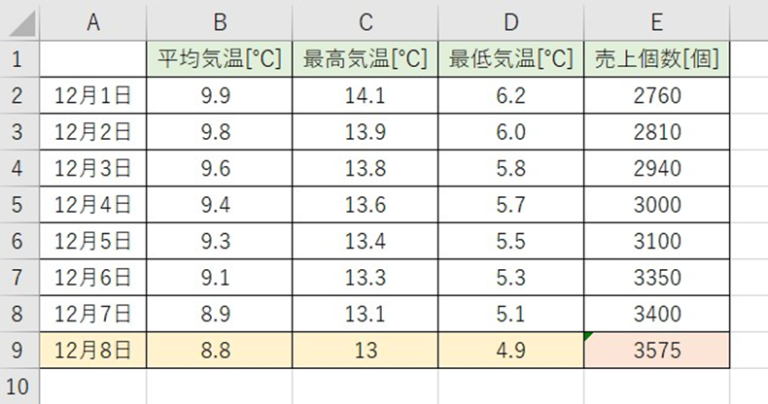 【Excel】エクセルの予測関数で将来予測値の求め方【種類と使い分け方法も：需要予測】 | モアイライフ（more E life）