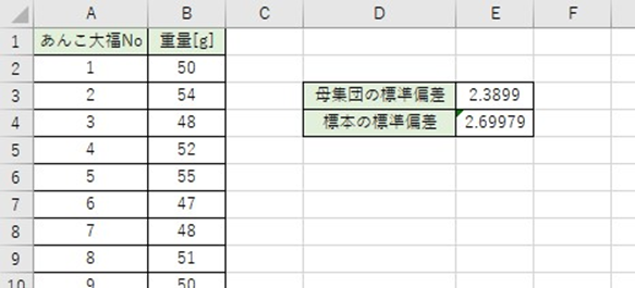 【Excel】エクセルのstdevとstdev.pとstdev.s関数の違いと使い分け【出し方も】 | モアイライフ（more E life）